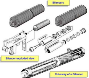 How to Buy & Own NFA Items [Guide for Upcoming 2025]
