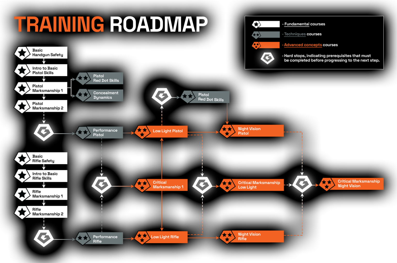 Training Roadmap – Gritr Range